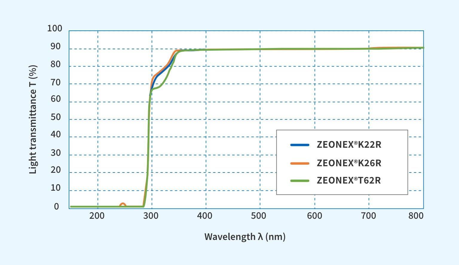ZEONEX®/ ZEONOR® | Products | Zeon Corporation Mobility Solutions